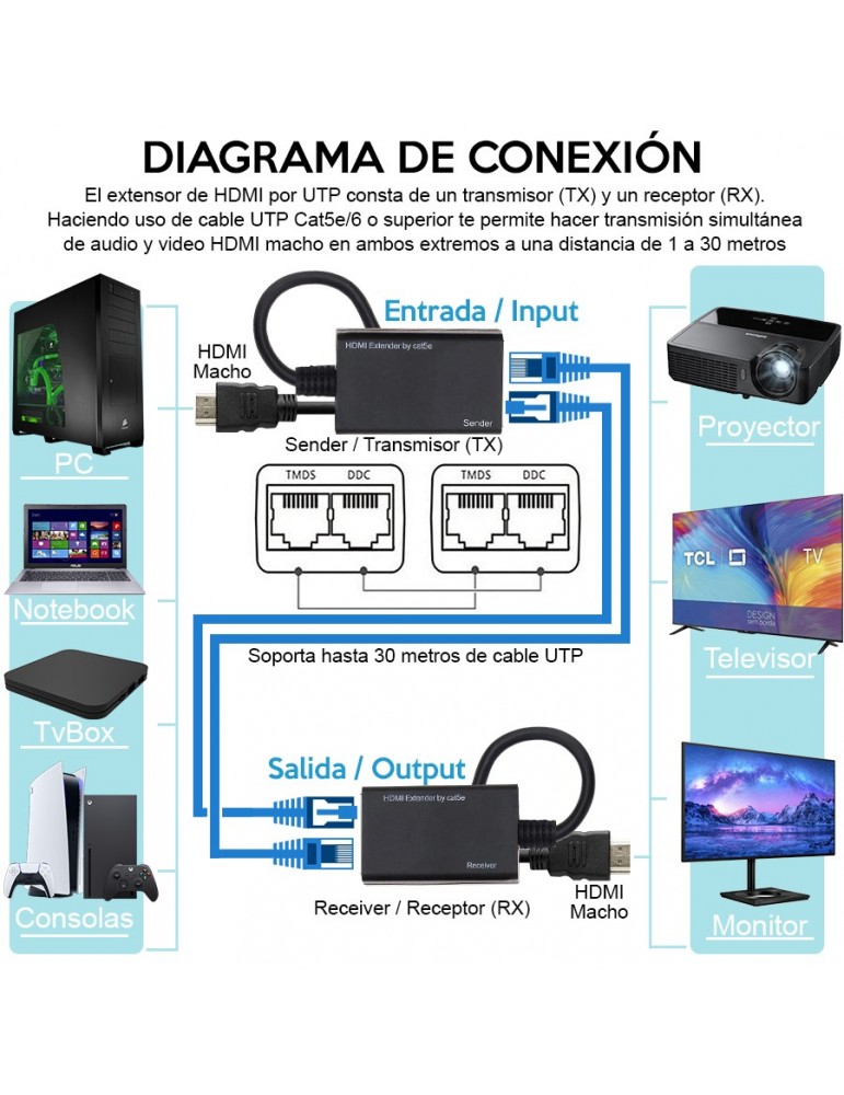 Cable prolongador HDMI por cable UTP hasta 30M
