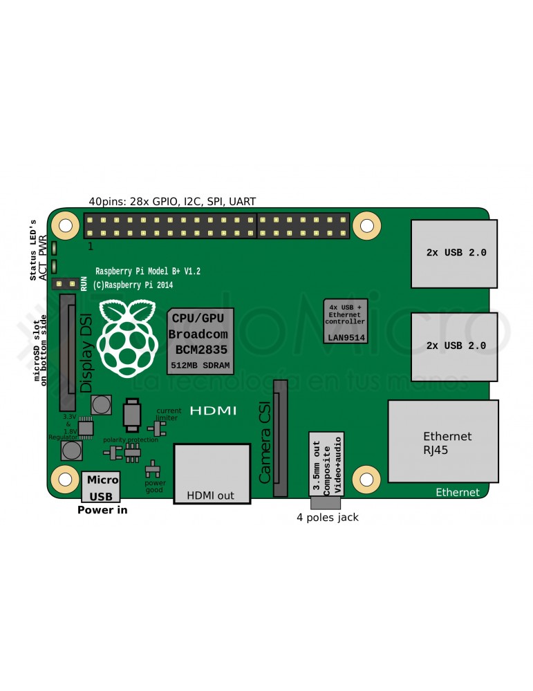 Raspberry PI 2 B