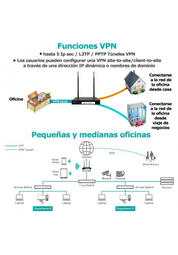 Router wireless dual wan y VNP UTT N518W