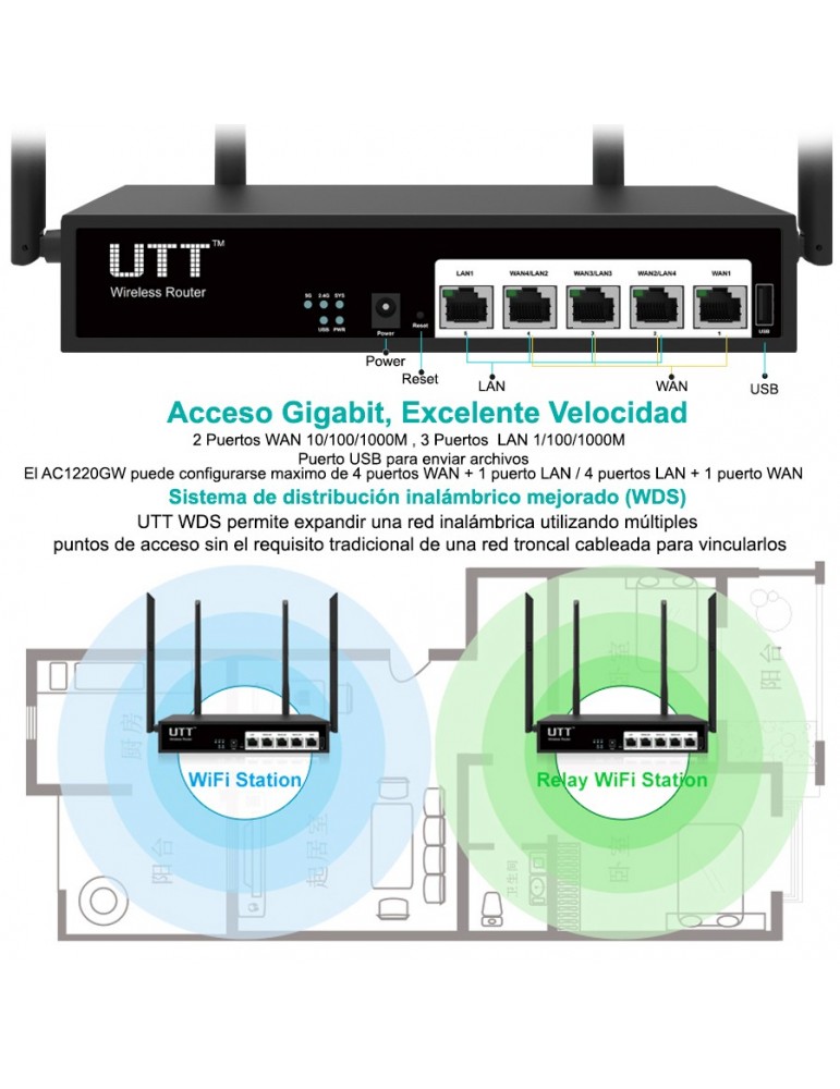 Router Wireless Dual WAN Gigbit Ethernet y VPN UTT AC1220GW