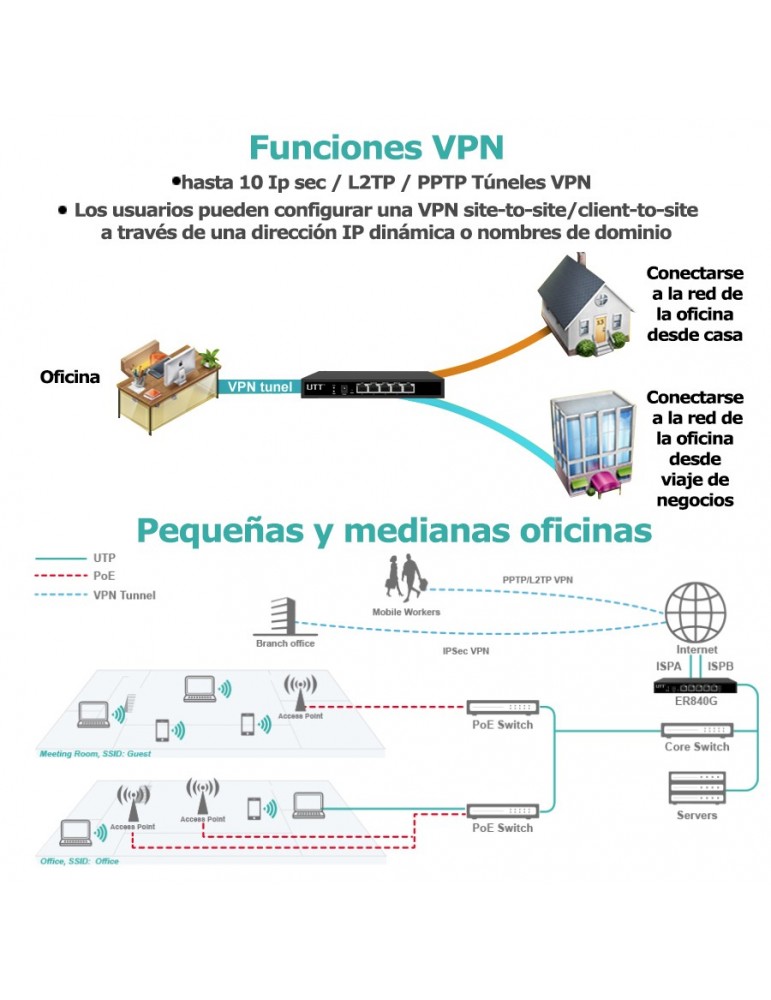 Router dual wan gigbit ethernet y VNP UTT ER840G