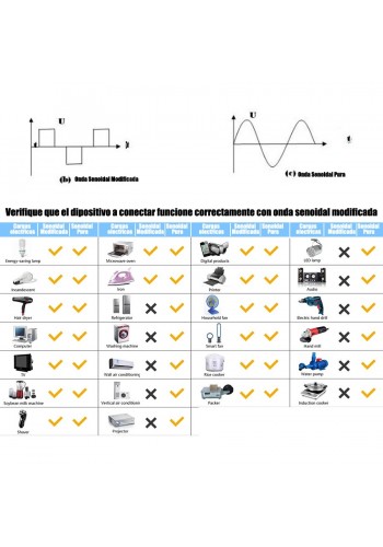 Inversor DC 12V a AC 220V 300W onda senoidal modificada