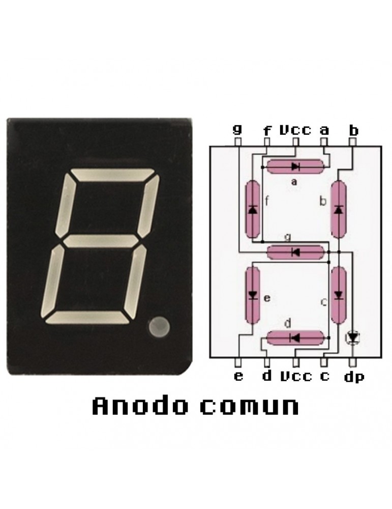 Dispaly 7 segmentos Anodo Comun 0.56''