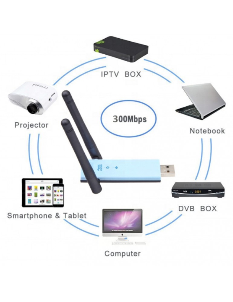Extensor de wifi doble antena 2.4GHz 3000Mbps